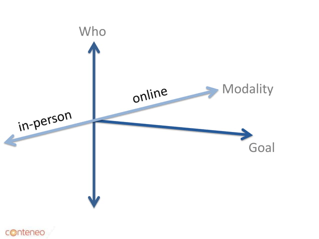 The Post Agile World Of Framework Driven Collaboration Ppt