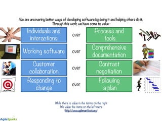 Post-agile approaches - agile for the real world and how to avoid agile ...