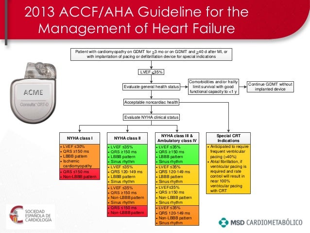 Post AHA 13: lo mejor en insuficiencia cardiaca