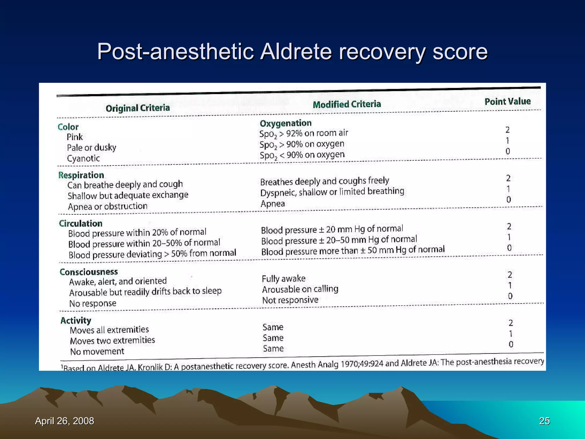 Post Anesthesia Care Unit | PPT