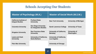 Post-Baccalaureate Program for Counseling and Psychology Professions | PPT