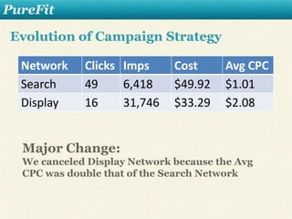 Post campaign report-update | PPTX