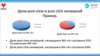 Модели атрибуции конверсии post-click и post-view | PDF | Business ...