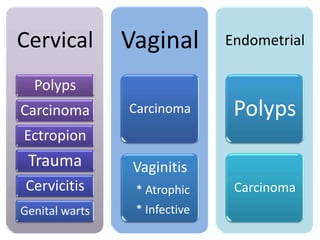 Post coital bleeding | PPTX | Pregnancy | Reproductive Health