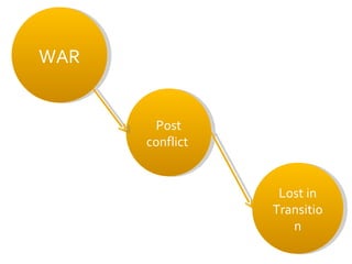 Potential Role of Libraries in post-conflict societies | PPT