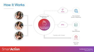 Post-Covid CX powered by AI | PDF | Computer Software and Applications ...