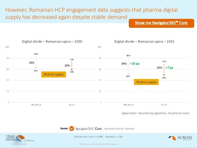 Post-COVID Omnichannel HCP engagement Romania – key trends.pdf