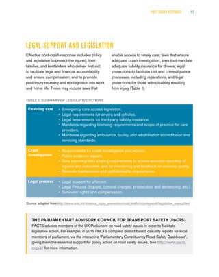 Post-crash Response - UN (Nações Unidas - ONU) | PDF
