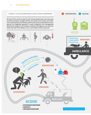 Post-crash Response - UN (Nações Unidas - ONU) | PDF