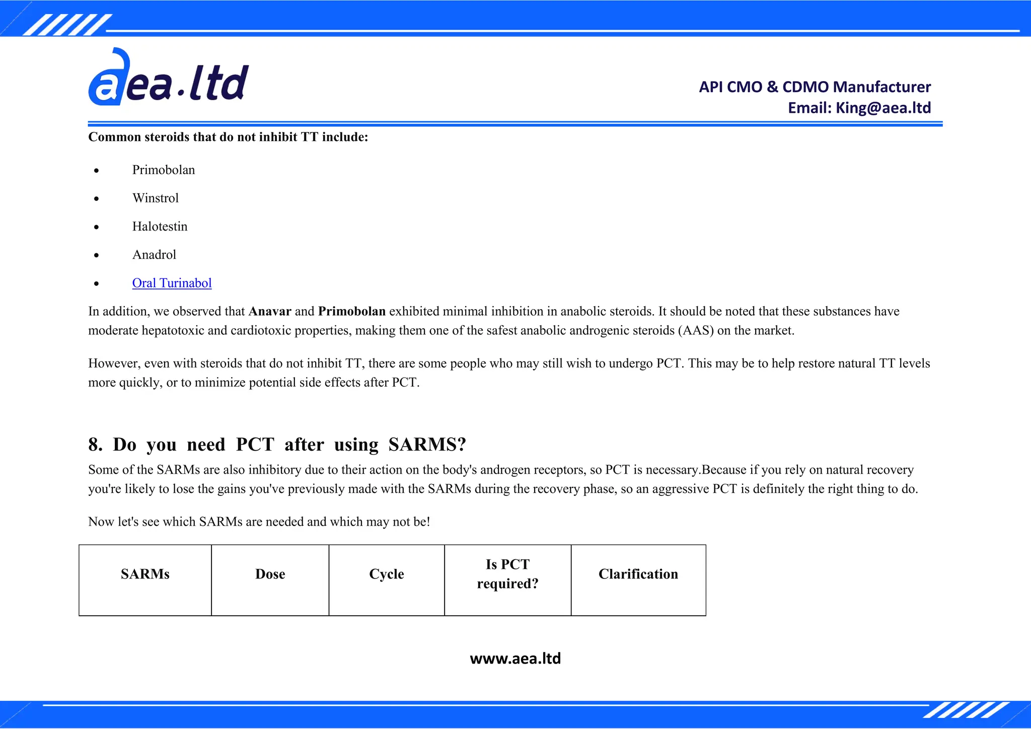 Post-Cycle Therapy (PCT) in bodybuilding docx.pdf