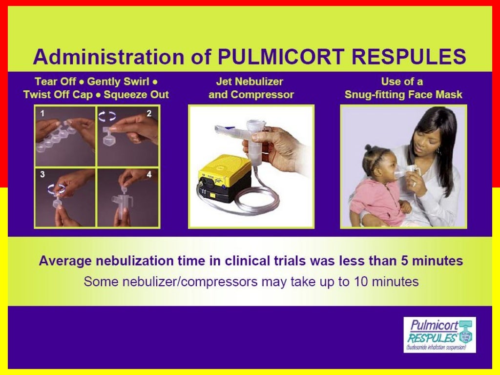 Post discharge use of nebulized pulmicort respules® in children after…