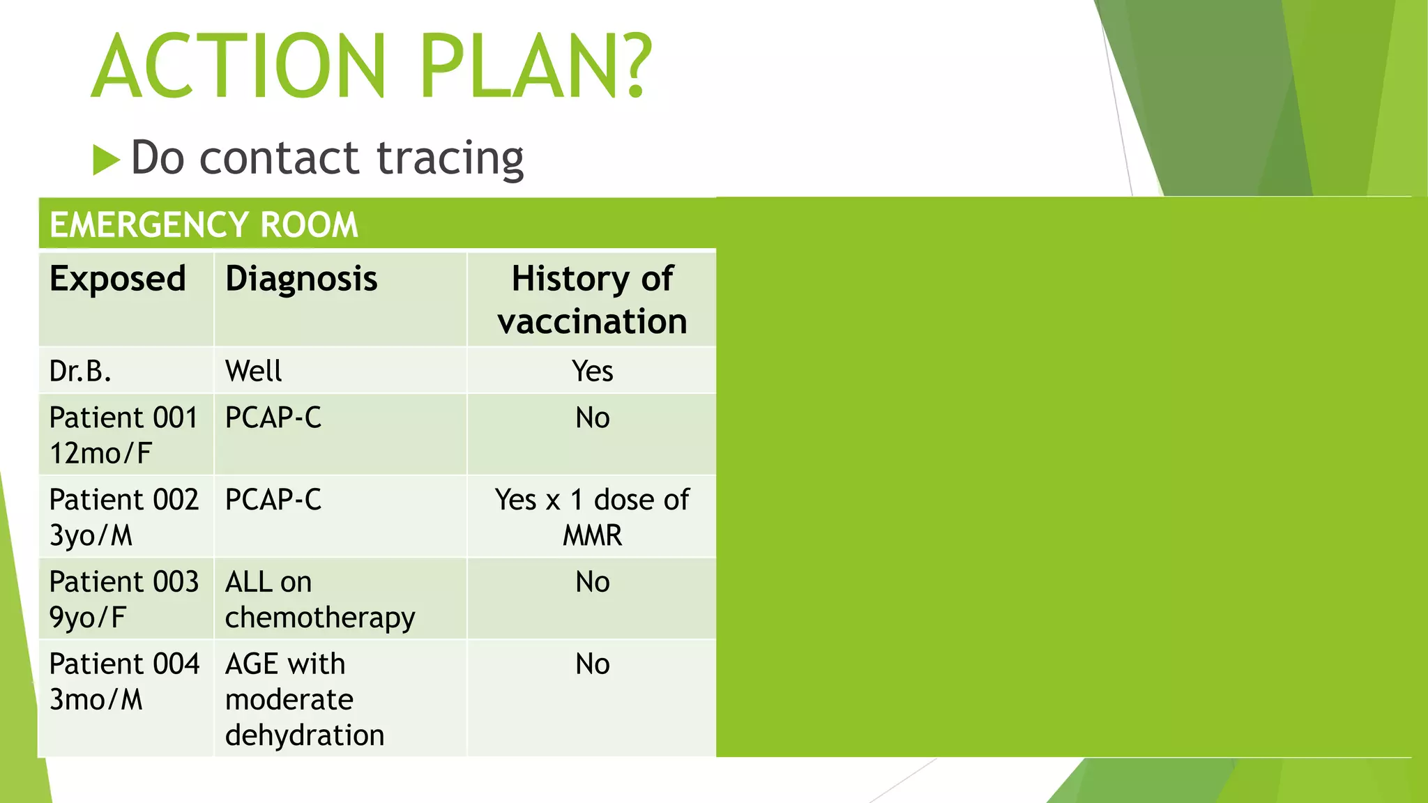 POST-EXPOSURE PROPHYLAXIS PPT.pptx