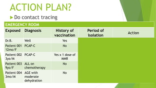 POST-EXPOSURE PROPHYLAXIS PPT.pptx