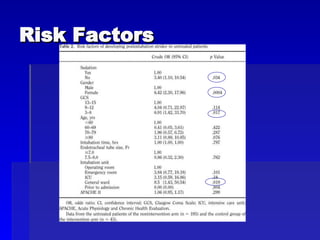 Post extubation stridor | PPT