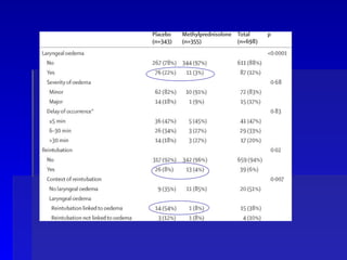 Post extubation stridor | PPT