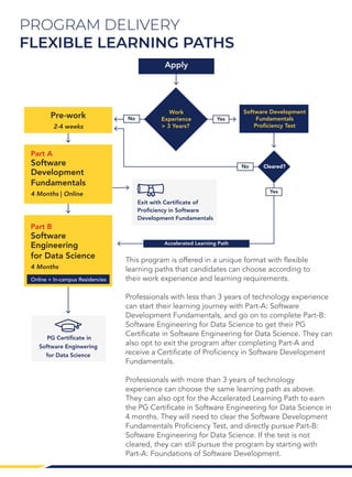 Post Graduate Certificate in Software Engineering for Data Science | PDF