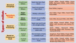 Post-harvest management of millet grains | PPTX