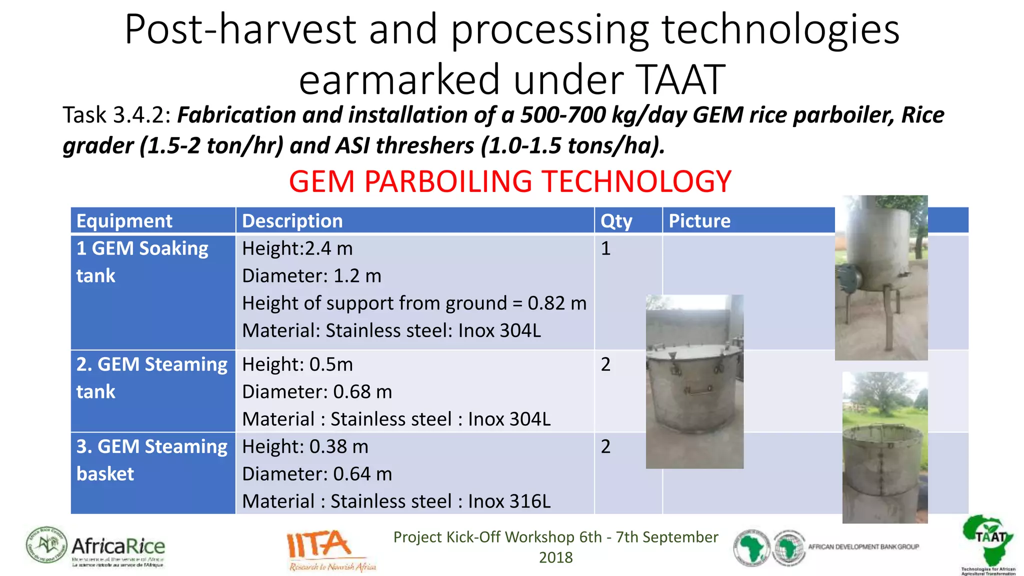 Post-harvest & Processing Technologies | PPT