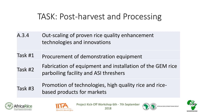 Post-harvest & Processing Technologies | PPT