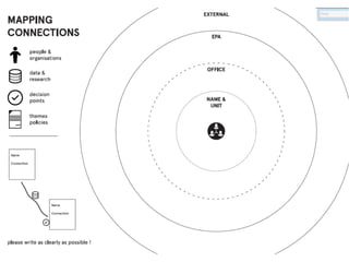 Stakeholder Mapping - service design workshop tools | PDF