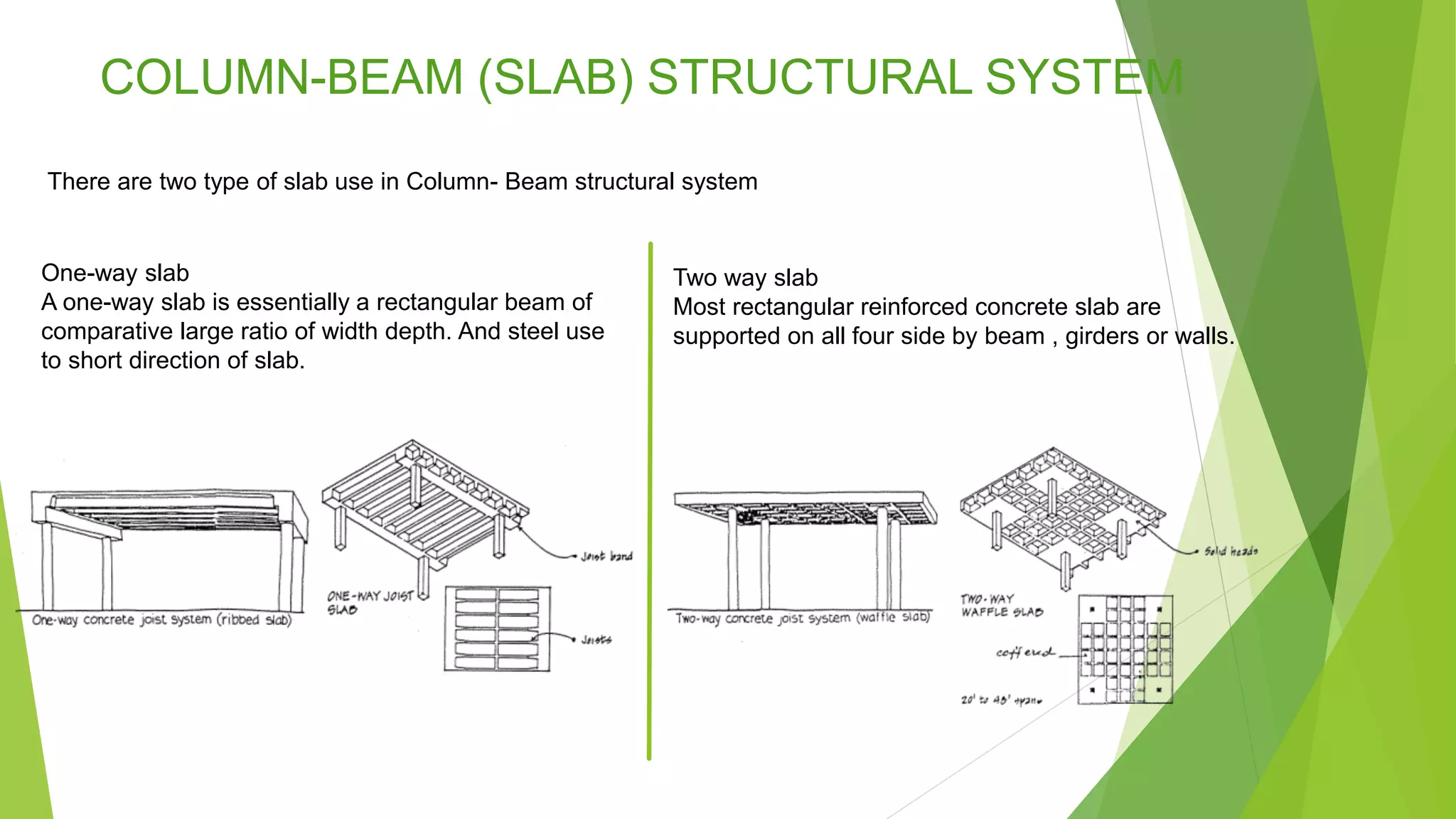 Post lintel structure | PPTX