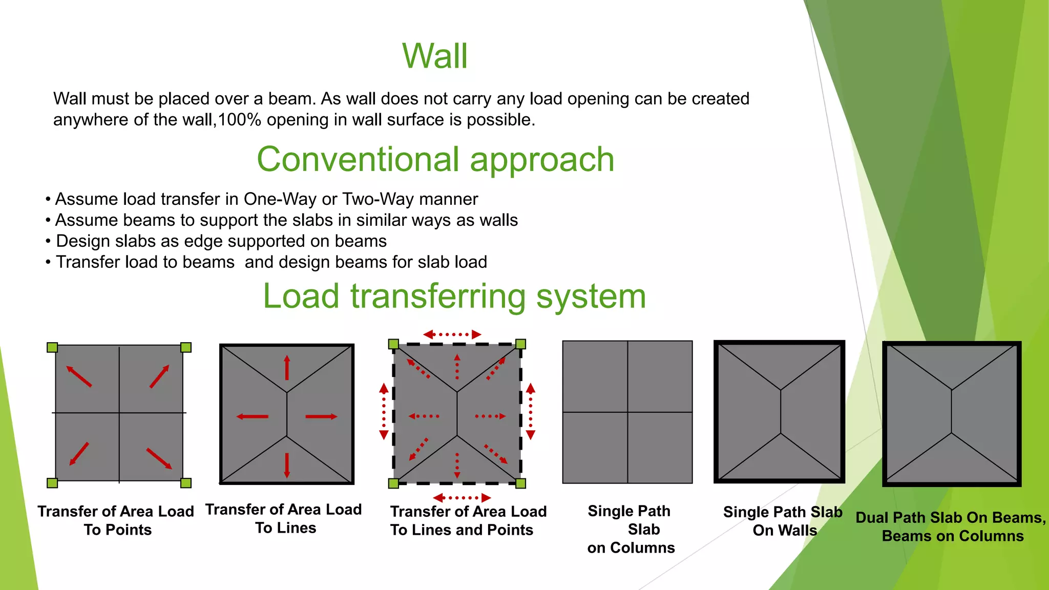 Post lintel structure | PPTX