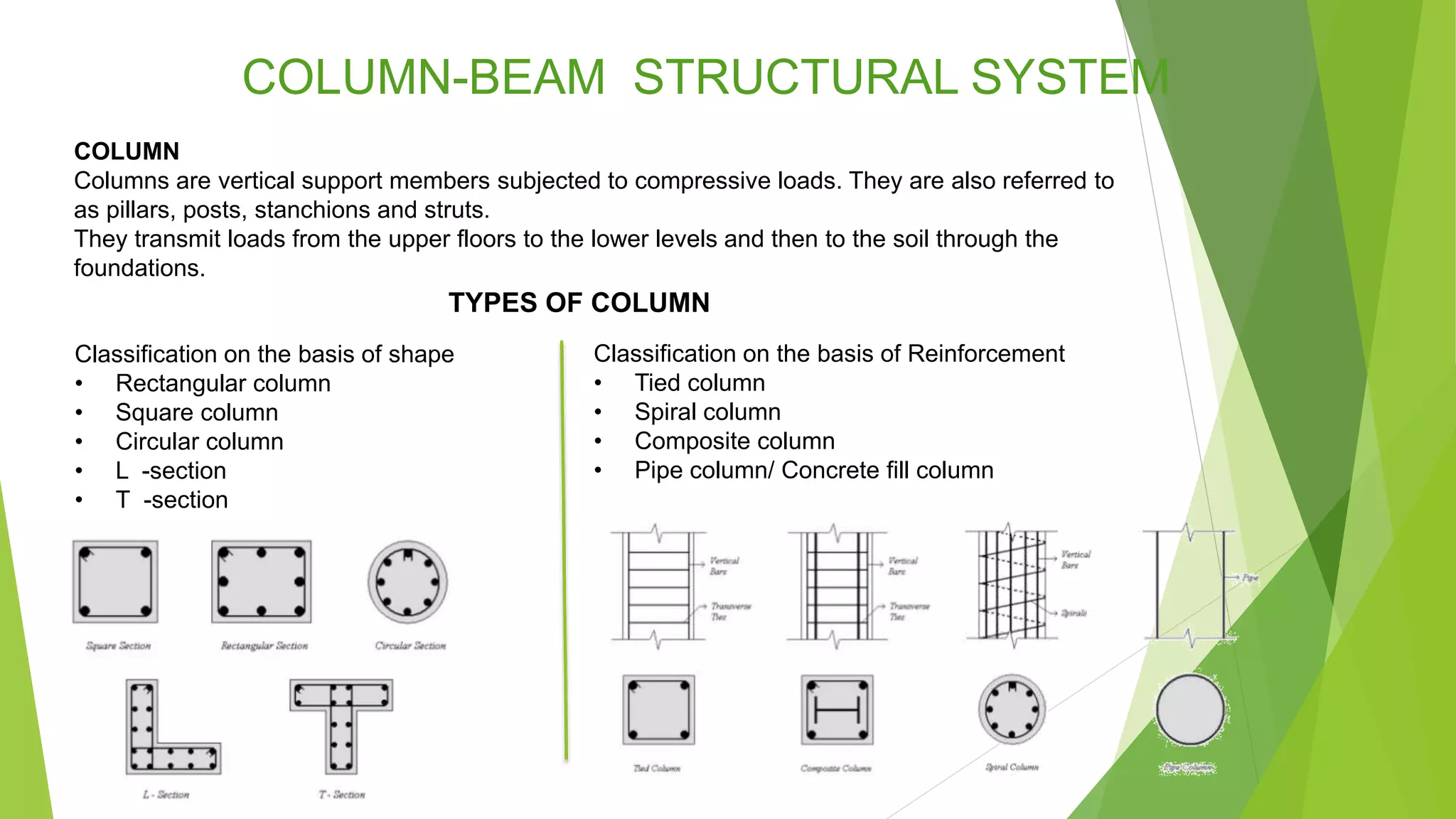 Post lintel structure | PPTX
