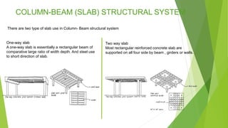 Post lintel structure | PPTX