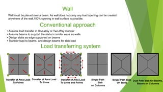 Post lintel structure | PPTX