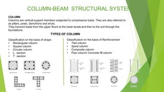 Post lintel structure | PPTX