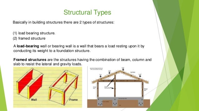 Post lintel structure