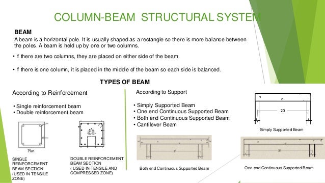 Post lintel structure