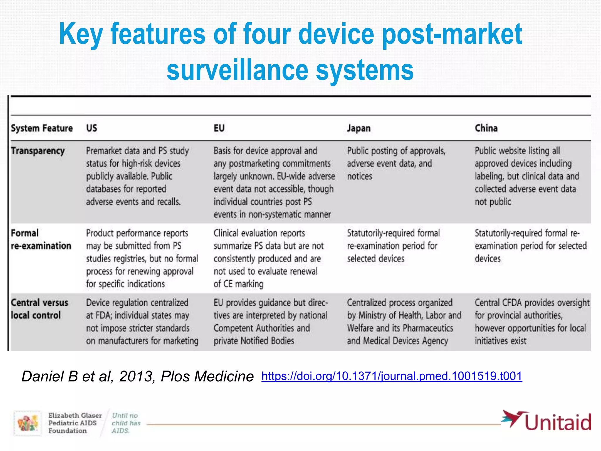 Post-Market-Surveillance_Lesotho-Case-Study_11Oct0217.pptx