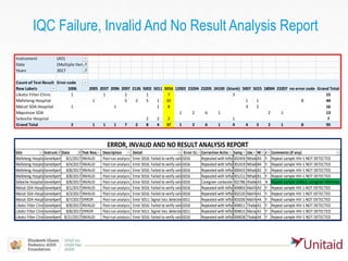 Post-Market-Surveillance_Lesotho-Case-Study_11Oct0217.pptx