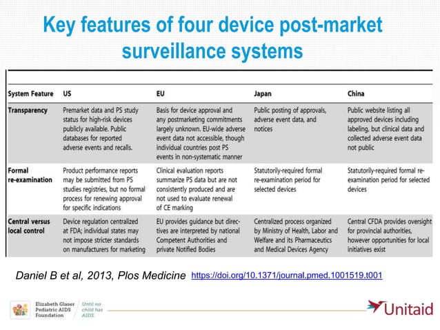 Post-Market-Surveillance_Lesotho-Case-Study_11Oct0217.pptx