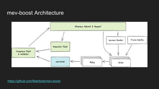 Post-Merge Flashbots | PPTX