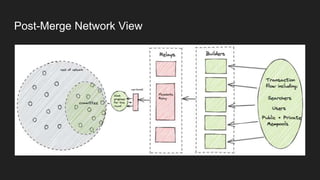 Post-Merge Flashbots | PPTX