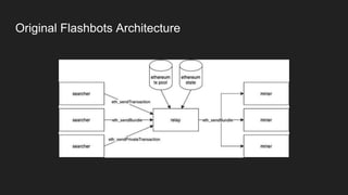 Post-Merge Flashbots | PPT