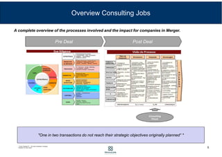 Post-Merger Integration | PDF