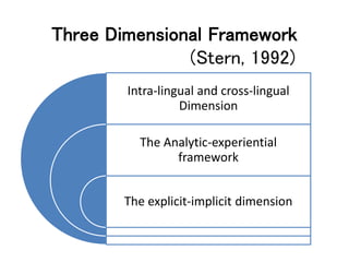Post methodpedagogy - copy | PPT