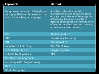Post methods post-pedagogy | PPT