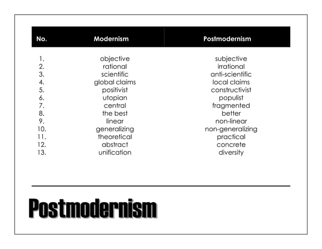 Postmodernism, post-structuralism, and post-colonialism in IR | PDF ...