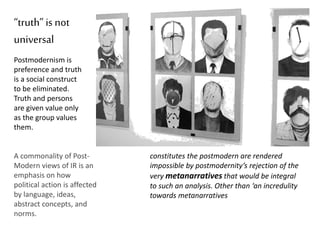 Post-modernism in International Relation | PPTX