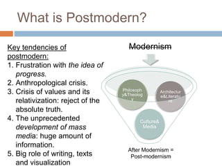 God and Postmodernism | PPTX