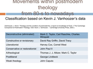 God and Postmodernism | PPTX