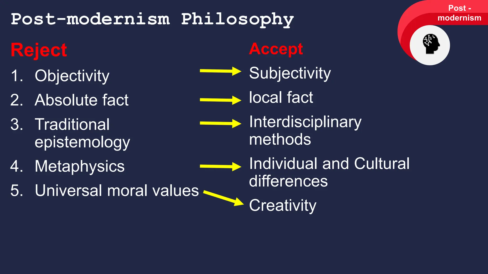 Post-Modernism in Education .pptx