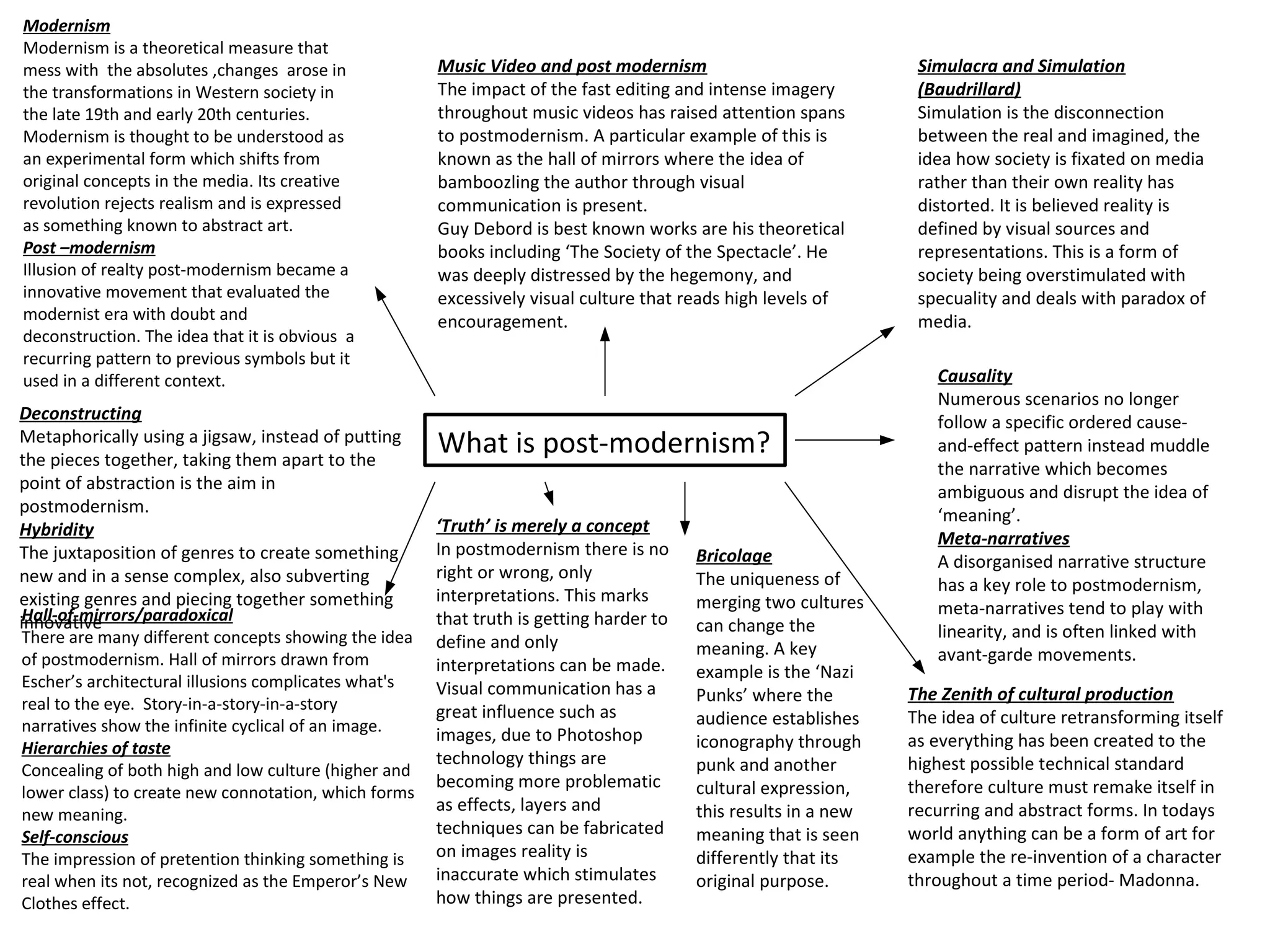 Post-modernism mindmap | ODP