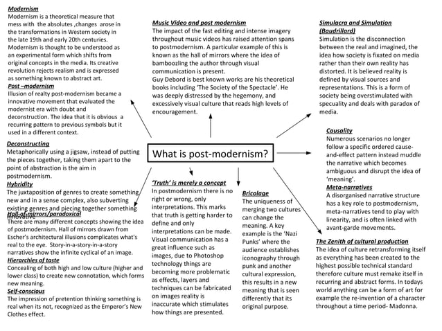 Post-modernism mindmap | PPT