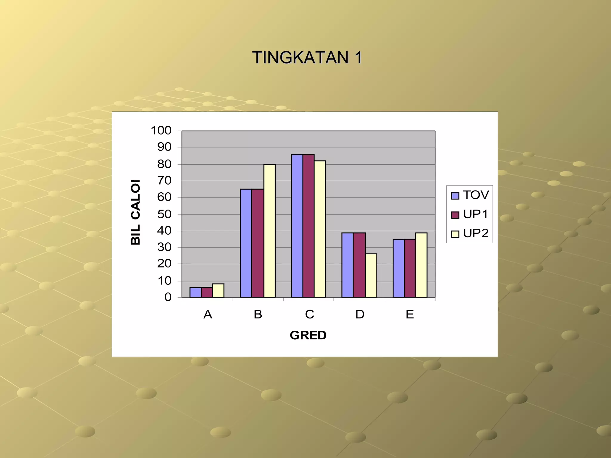 Post mortem bm set thn 2008 | PPT