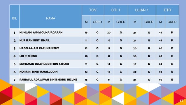 POST-MORTEM SPM 2022 & UJIAN KIMIA ).pptx